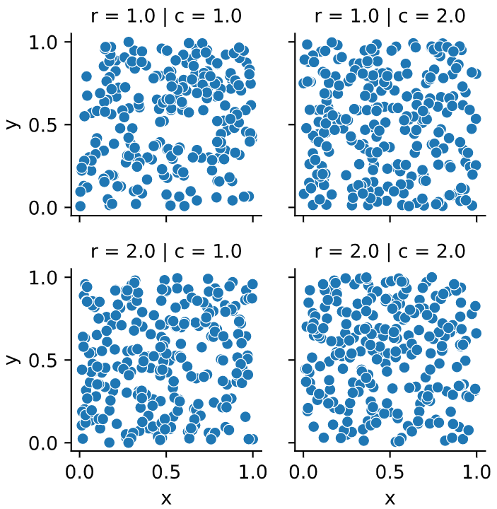 Aspect Ratio Of Axes Made With Facetgrid Are Not Consistent Between Multi Row And Single Row