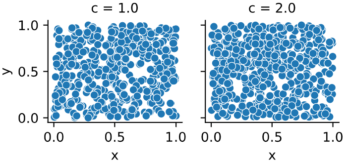 Aspect ratio of axes made with FacetGrid are not consistent between multi-row and single row ...