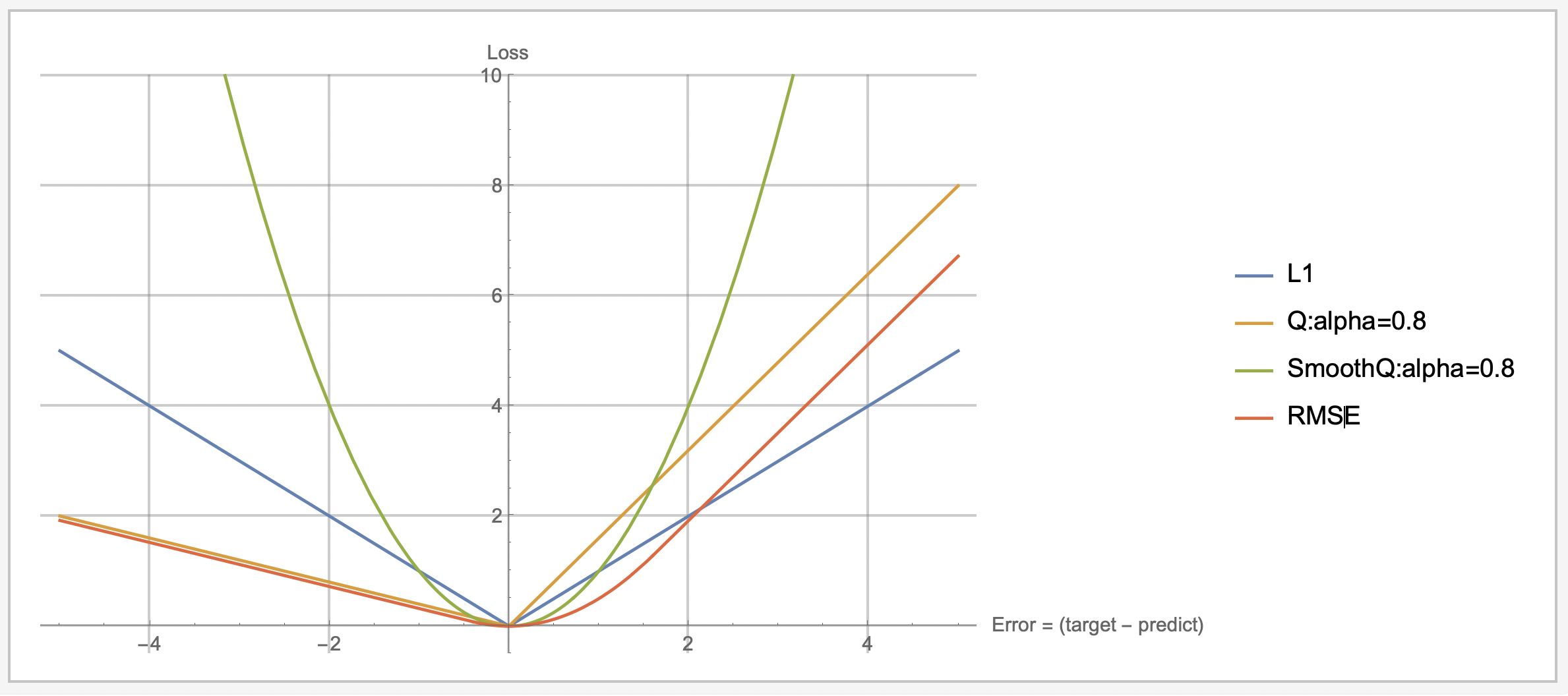 Smooth Quantile Loss · Issue #1909 · catboost/catboost · GitHub