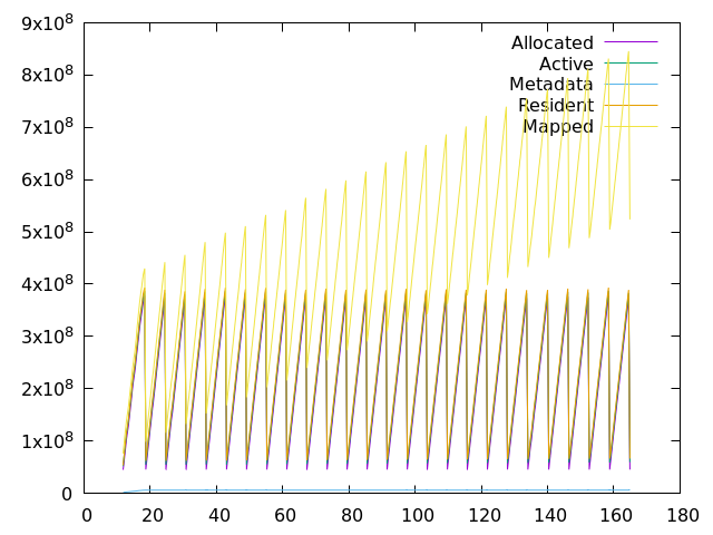cygwin: stats.mapped is constantly increasing · Issue #1040 · jemalloc/jemalloc · GitHub