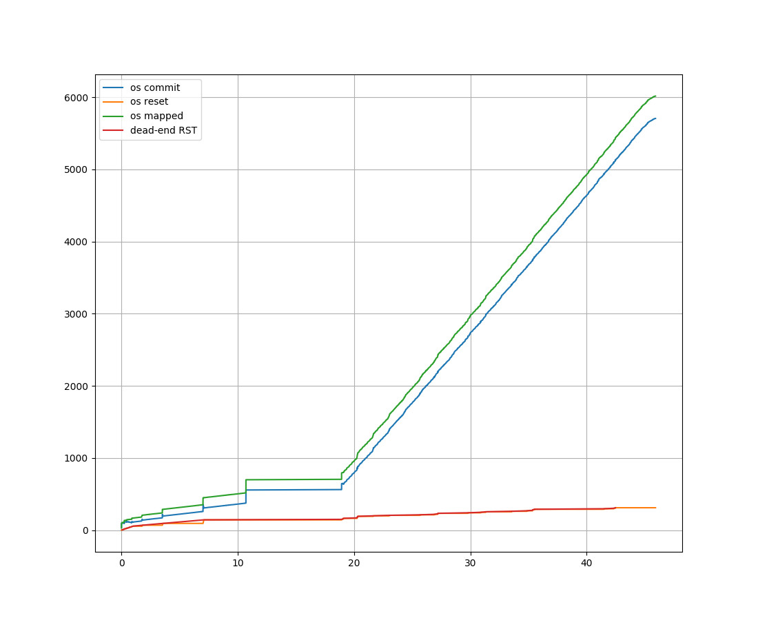 cygwin: stats.mapped is constantly increasing · Issue #1040 · jemalloc/jemalloc · GitHub