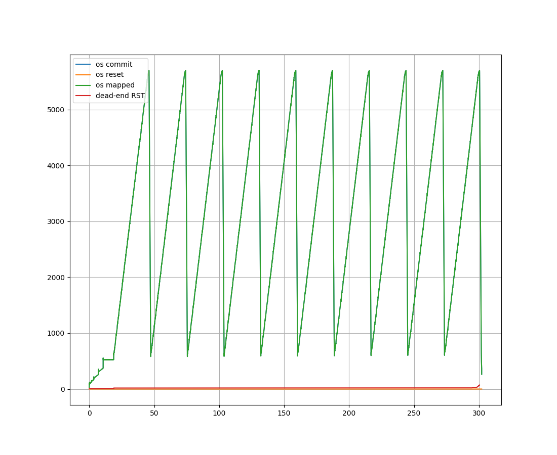 cygwin: stats.mapped is constantly increasing · Issue #1040 · jemalloc/jemalloc · GitHub