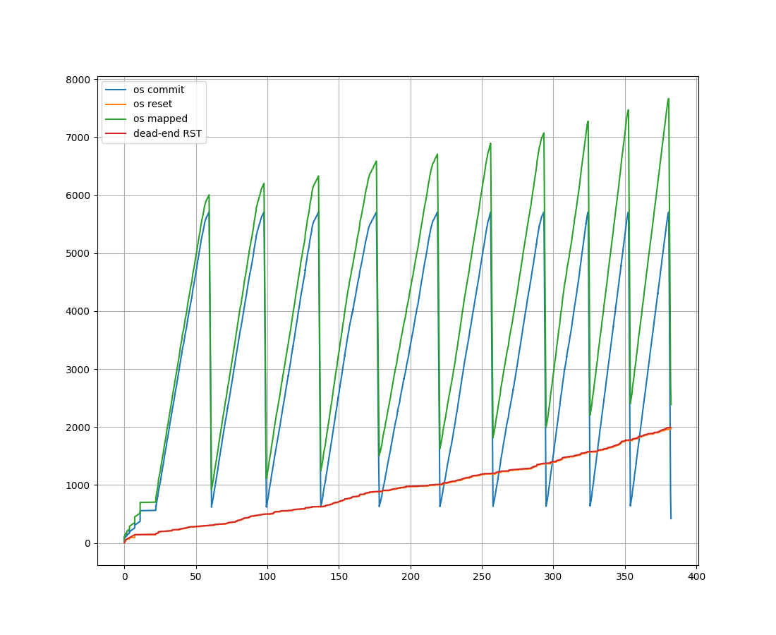 cygwin: stats.mapped is constantly increasing · Issue #1040 · jemalloc/jemalloc · GitHub