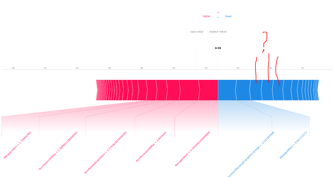 Shap Force Plot Does Not Show All The Feature Valuenames · Issue 1214 · Shapshap · Github