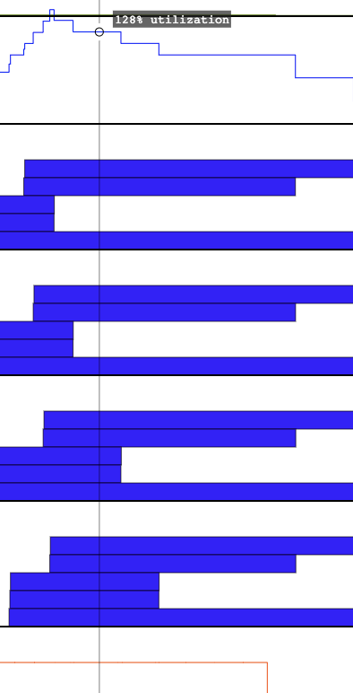 legion_prof: >100% memory allocation reported when instances are GC'd · Issue #1109 ...