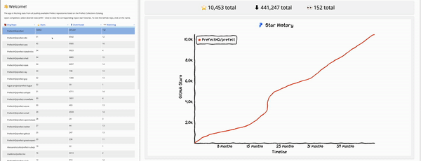 GitHub - ahuang11/panel-prefect-stats: Exploring Prefect GitHub stats