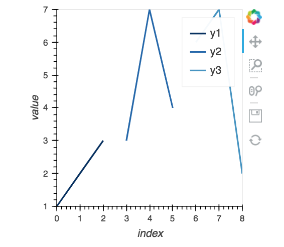 [Request] Changing default Pallete in hv.Curve().groupby() · Issue ...