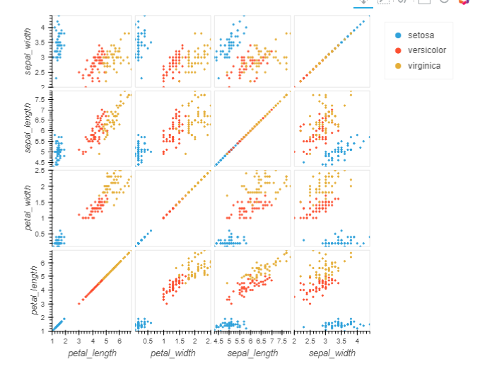 Show legend in gridmatrix · Issue #3026 · holoviz/holoviews · GitHub