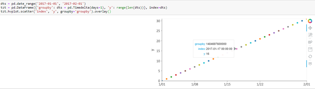 Datetime Groupbys to Overlay hover does not format time · Issue #3264 ...