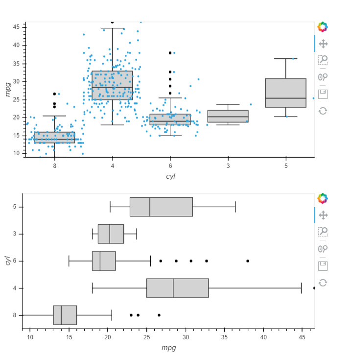 invert_axes incompatible with box and scatter · Issue #3379 · holoviz ...