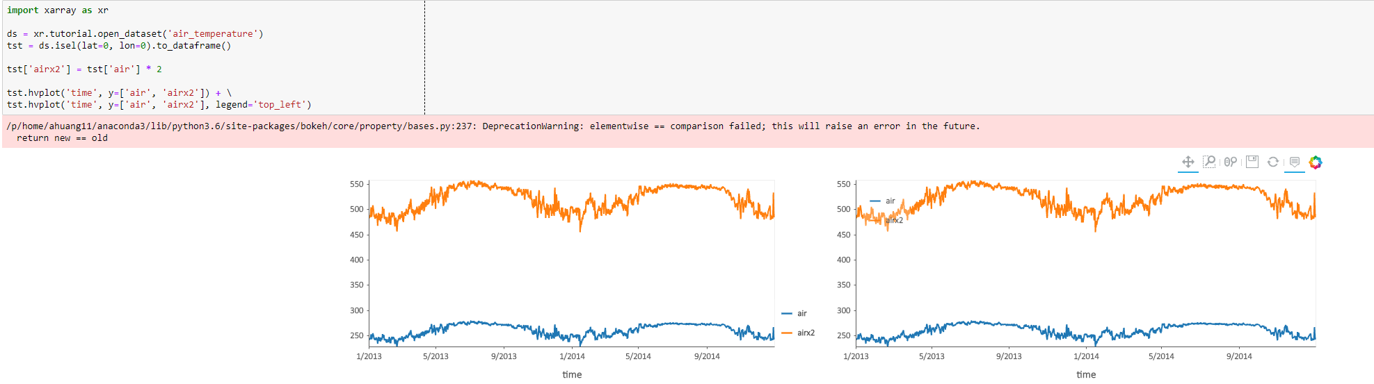 move legend on lineplots · Issue #215 · holoviz/hvplot · GitHub