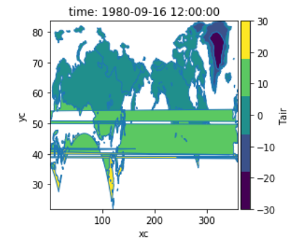 contourf on curvilinear grid stretches (even without crs/projection ...