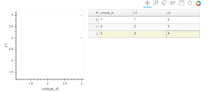 [BUG] unable to link table and scatterplot when scatterplot is overlay · Issue #5492 · holoviz ...