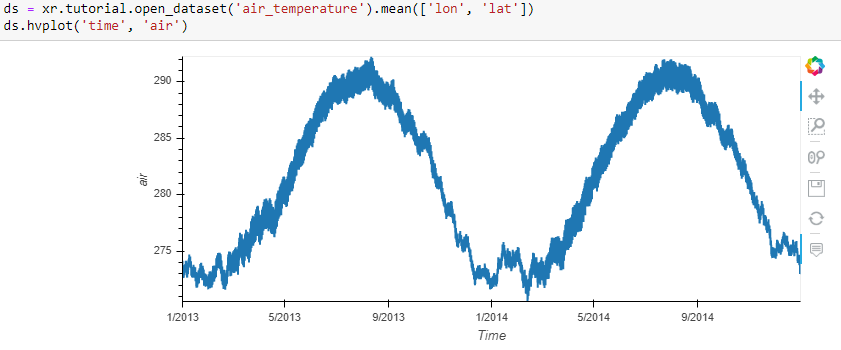 unexpected groupby on extra coordinate that depends on a dimension ...