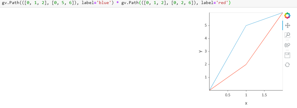 gv.Path doesn't have legend labels · Issue #388 · holoviz/geoviews · GitHub