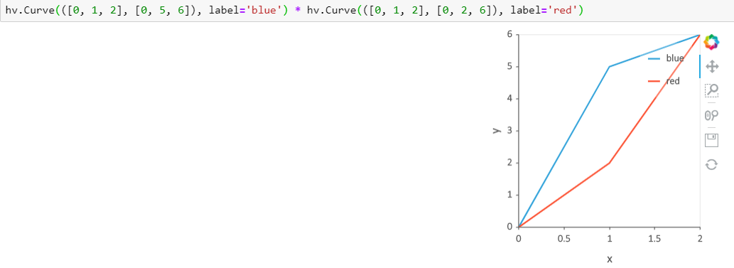 gv.Path doesn't have legend labels · Issue #388 · holoviz/geoviews · GitHub