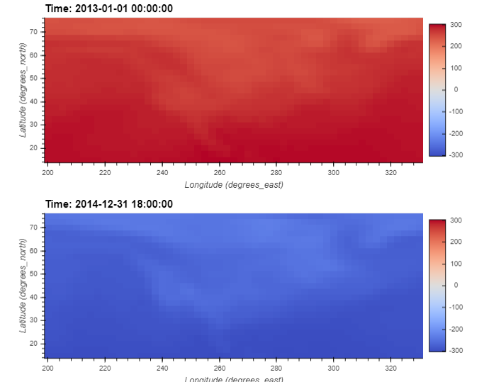 axiswise broken · Issue #515 · holoviz/hvplot · GitHub
