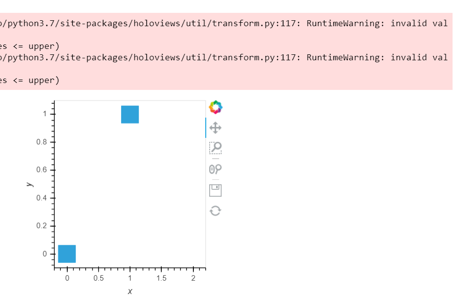 Style mapping triggers blank plot if values binned through hv.dim('y').bin() overlaps with bins ...