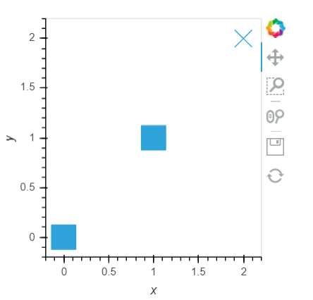 Style mapping triggers blank plot if values binned through hv.dim('y').bin() overlaps with bins ...