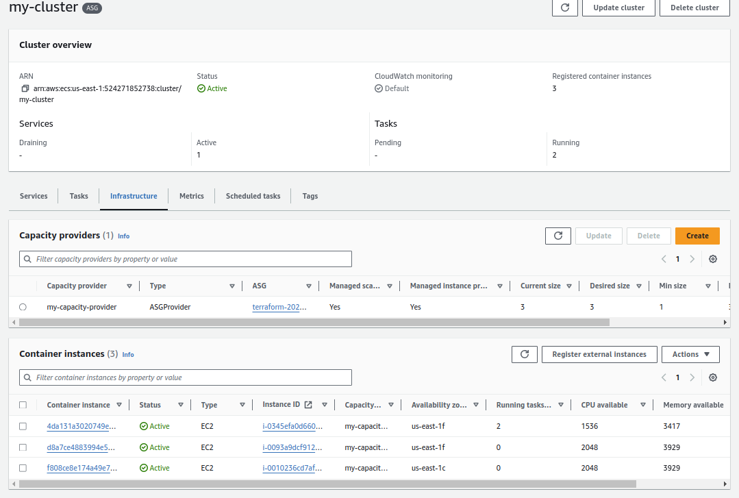 GitHub - gnm3000/terraform-ecs-ec2-autoscalling: Setup for ALB with ECS EC2
