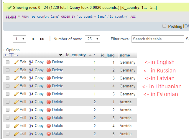 Wrong country names ps_country_lang · Issue #18929 · PrestaShop ...