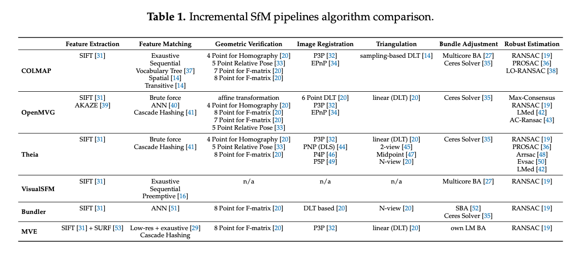 Is it possible to use an alternative to RANSAC? · Issue #918 · colmap/colmap · GitHub
