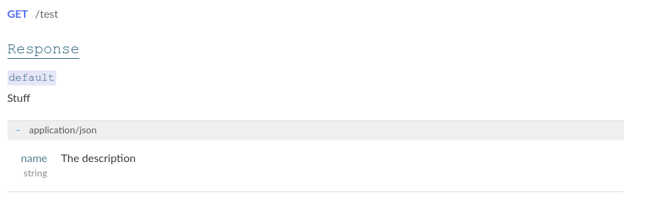Property title from an openapi schema object is not shown · Issue #1041 ...