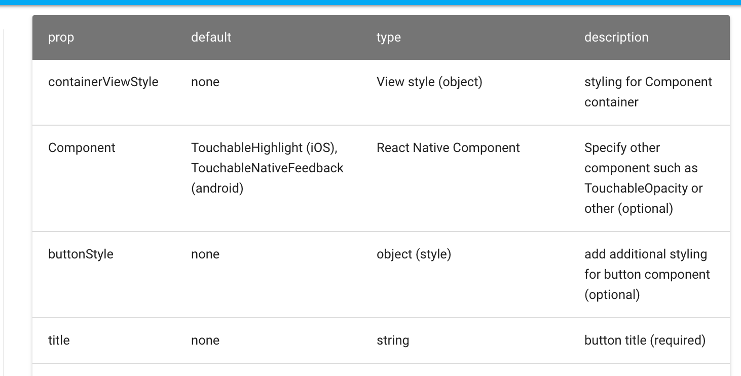 Centered an icon for a button component · Issue #639 · react-native ...