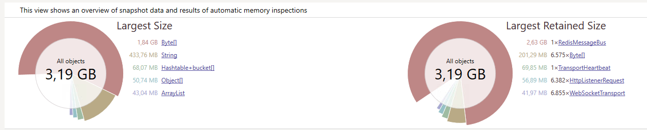 TopicLookup memory leak · Issue #4693 · SignalR/SignalR · GitHub