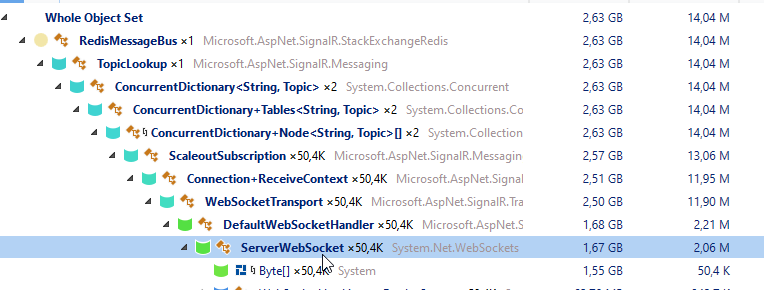 TopicLookup memory leak · Issue #4693 · SignalR/SignalR · GitHub