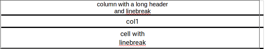 alignment not retained for cell with linebreak in pptx · Issue #100 · davidgohel/flextable · GitHub