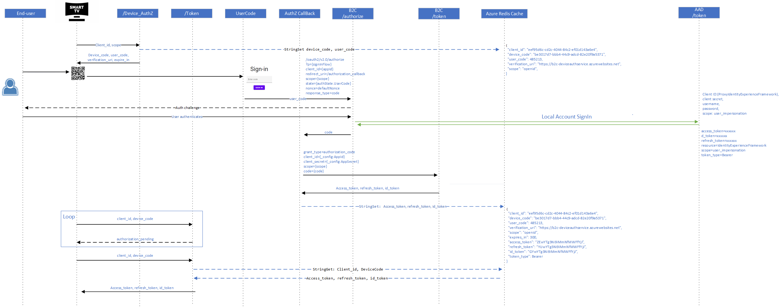 GitHub - mistermik/B2C-DeviceAuthFlowV2: Reviewed Implementation for ...