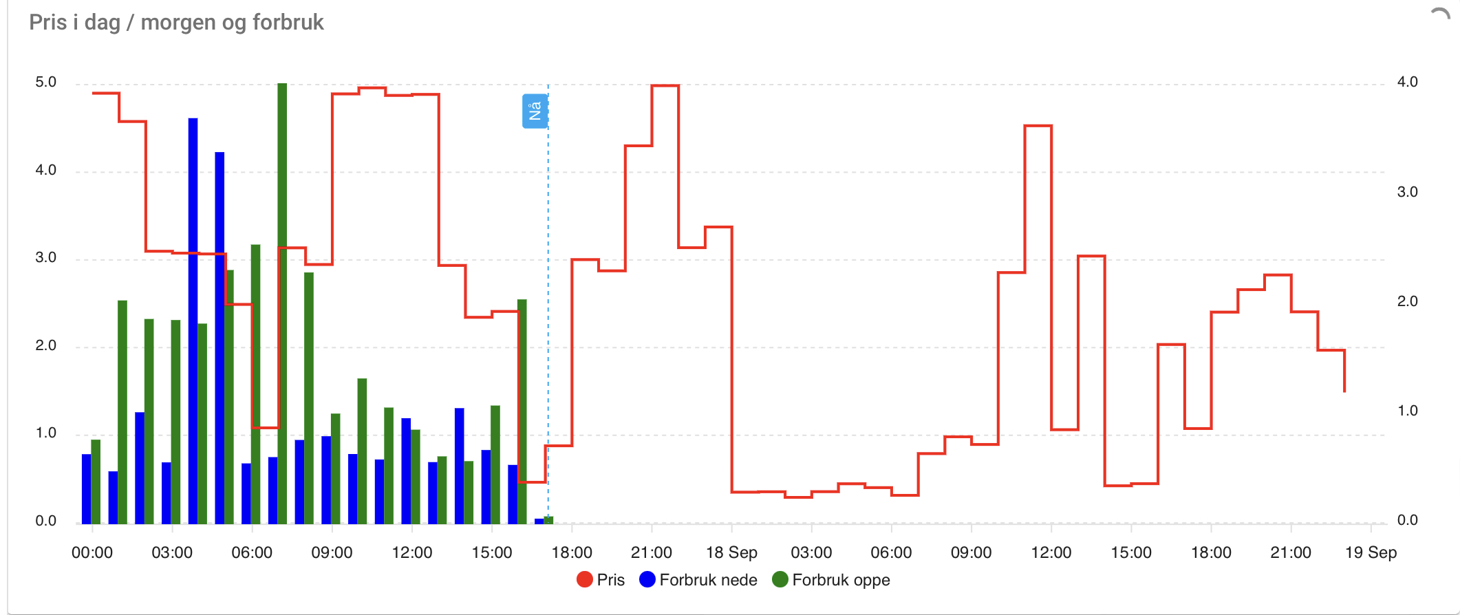 Multiple series on same axis do not scale correctly · Issue #398 · RomRider/apexcharts-card · GitHub