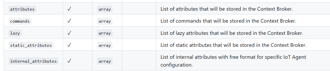 doc: lack of detail in Device datamodel · Issue #1409 · telefonicaid ...
