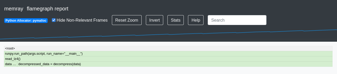 Memory leak when decompression fails with `ERROR_GENERIC` · Issue #247 · python-lz4/python-lz4 ...