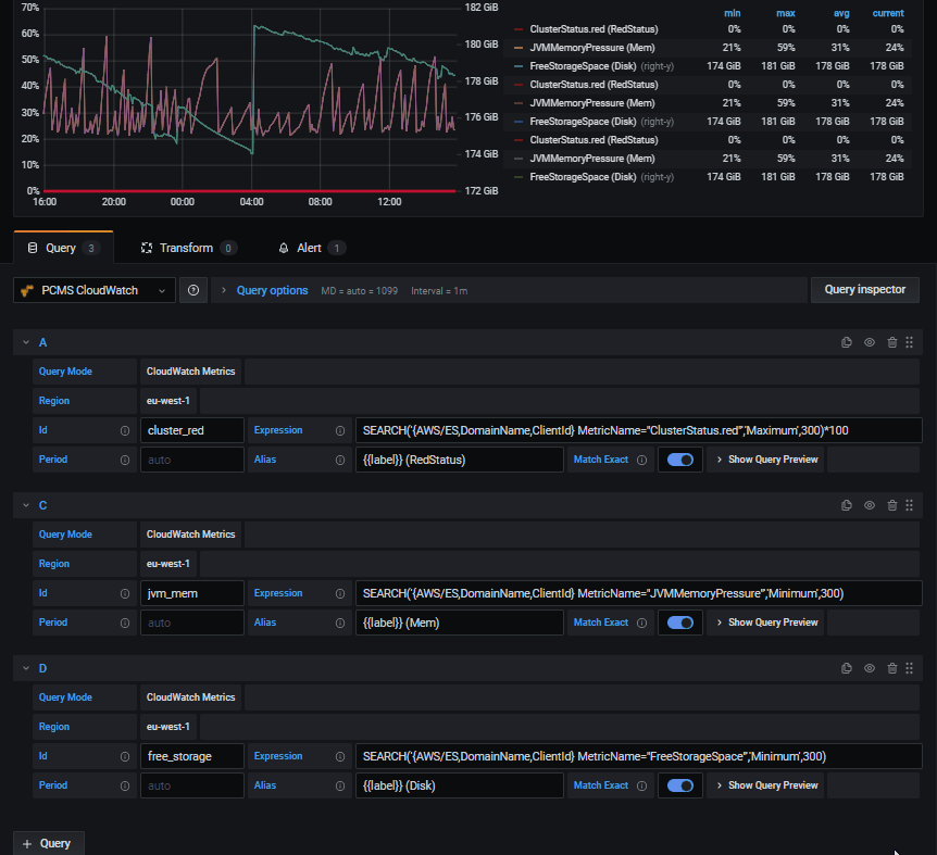 Legends repeat as many times as number of active queries · Issue #28606 ...