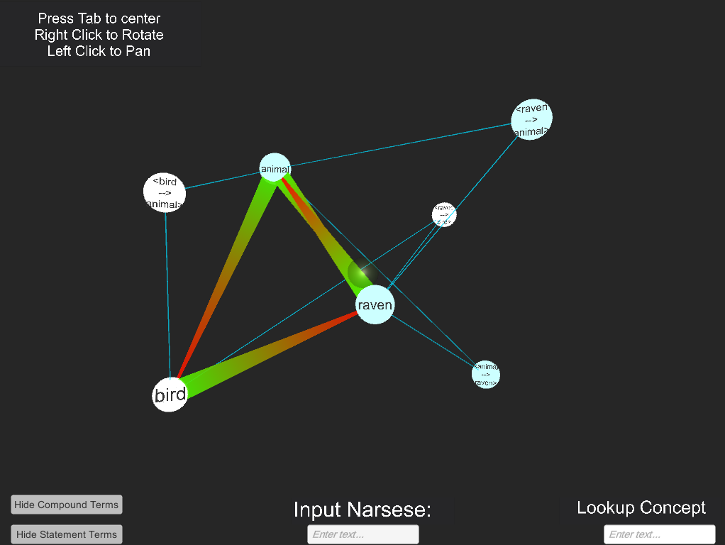 GitHub - ccrock4t/NARS-Visualization: NARS graphical visualization tool