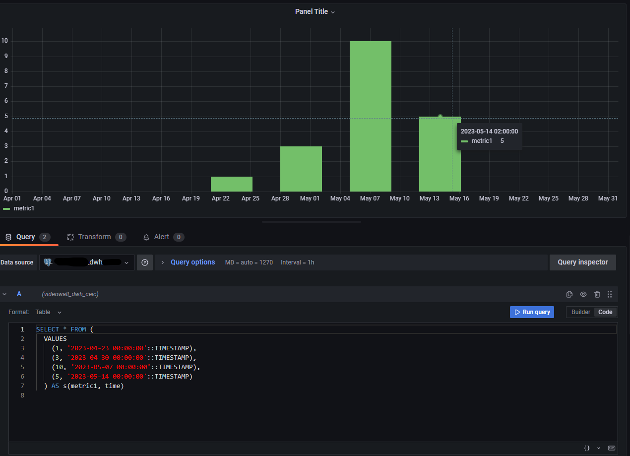Time series bars become thin even for the same time points for multiple ...