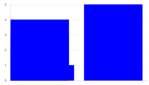 Trouble with vertical bar series spacing · Issue #612 · uber/react-vis · GitHub
