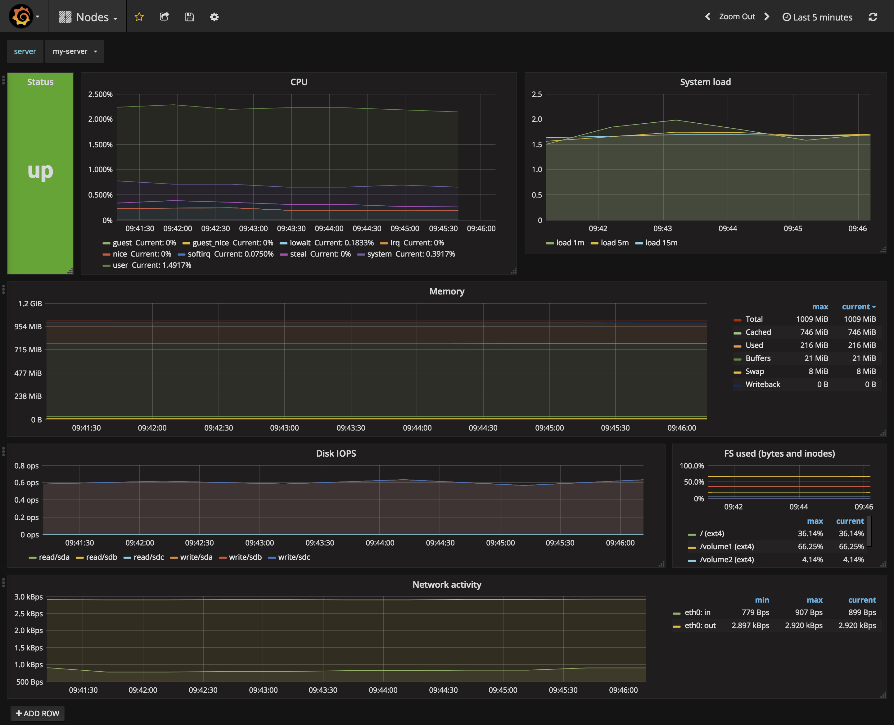 Proposal: use Prometheus to monitor our infrastructure · Issue #1396 · nodejs/build · GitHub