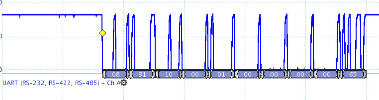 F4: F.Port UARTs don't have internal pull-up enabled · Issue #6117 ...