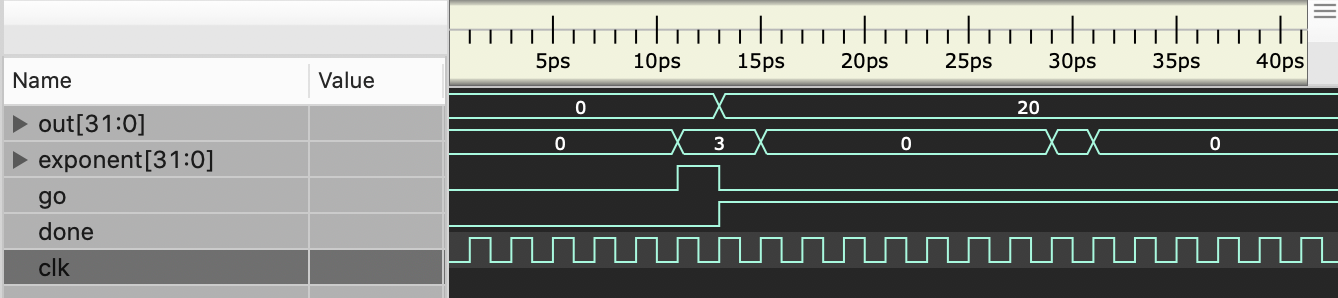 Repeated output when looping and using the same primitive. · Issue #284 · calyxir/calyx · GitHub