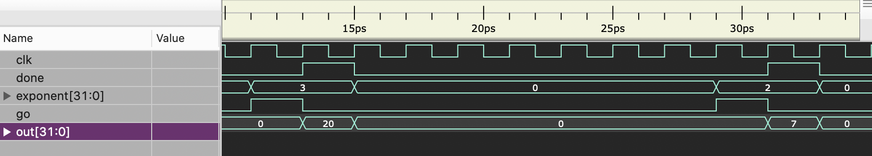 Repeated output when looping and using the same primitive. · Issue #284 · calyxir/calyx · GitHub