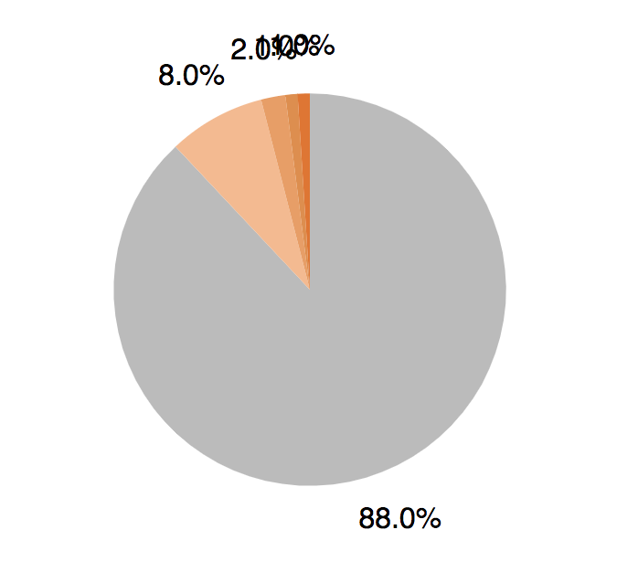 Data sort Not Working In Pie Chart Issue 34 Naver billboard js GitHub data-sort-not-working-in-pie-chart-issue-34-naver-billboard-js-github