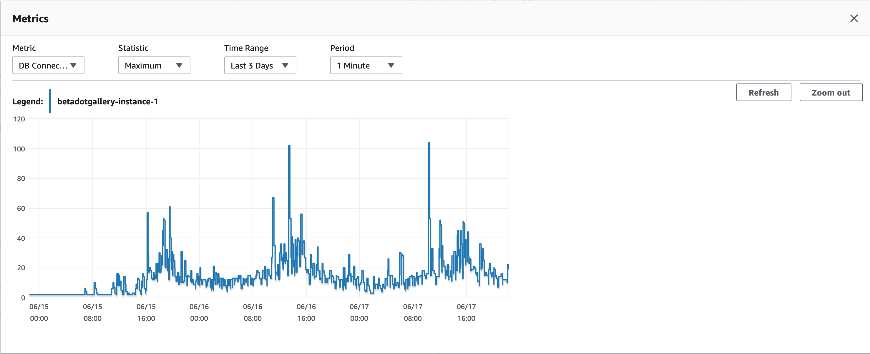 intermittent mobc timeout / error creating database connection · Issue ...