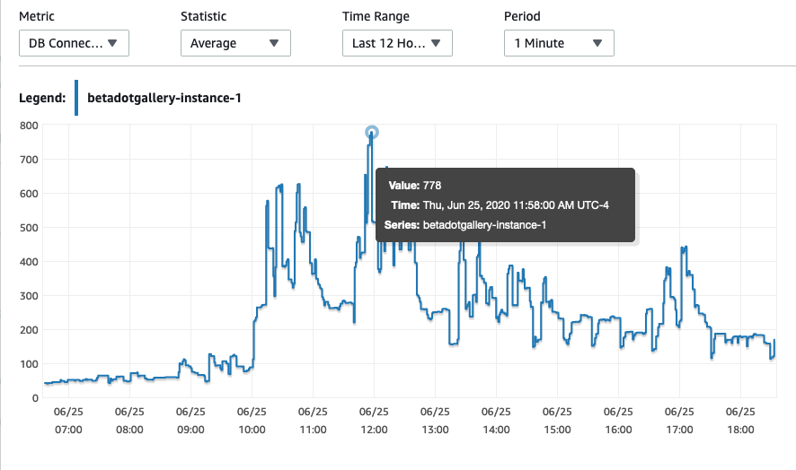 intermittent mobc timeout / error creating database connection · Issue #2782 · prisma/prisma ...