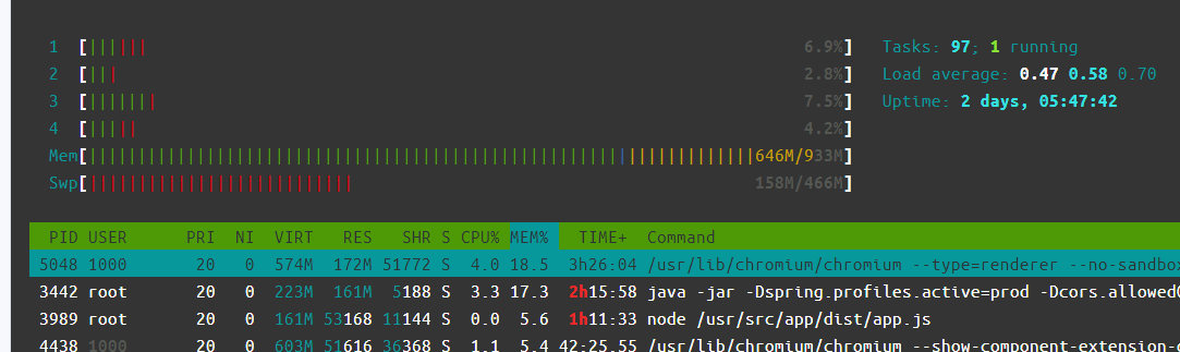 High CPU + Memory usage from supervisor device metrics · Issue #2007 · balena-os/balena ...