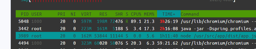 High CPU + Memory usage from supervisor device metrics · Issue #2007 · balena-os/balena ...