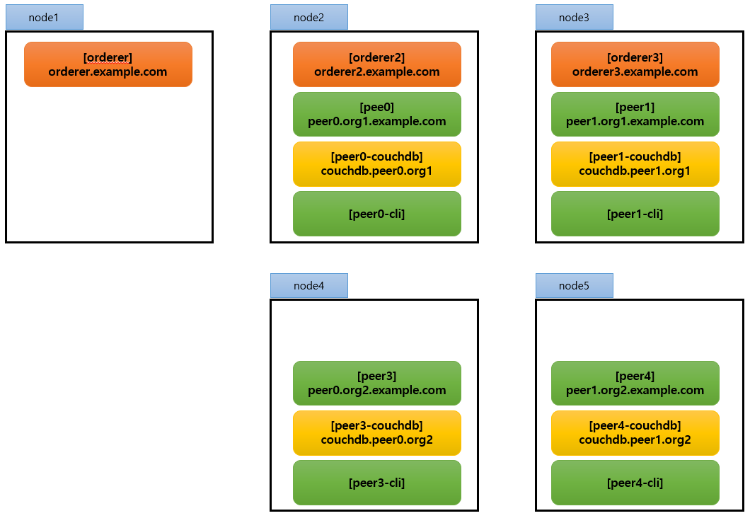 GitHub - thexen/HyperSync