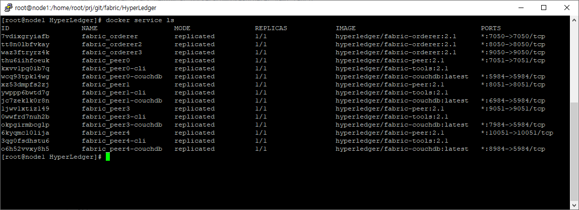 GitHub - thexen/HyperLedger